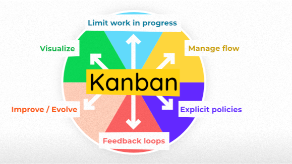 Kanban Systems: Enhancing Workflow and Reducing Inventory Waste Kanban Systems: Enhancing Workflow and Reducing Inventory Waste