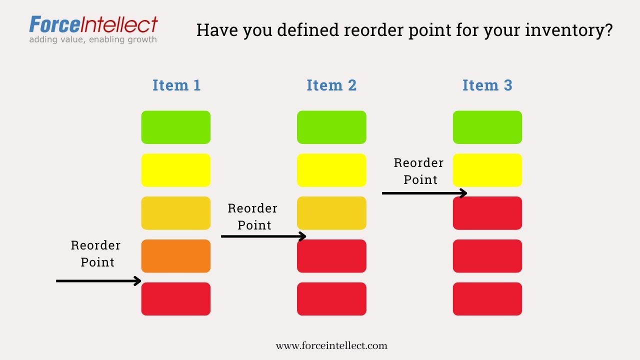 Optimize Inventory with Reorder Point Optimize Inventory with Reorder Point