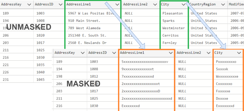 Azure Synapse Serverless Dynamic Data Masking Azure Synapse Serverless Dynamic Data Masking