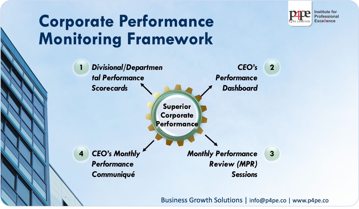 Implementing Corporate Performance Monitoring Framework Implementing Corporate Performance Monitoring Framework