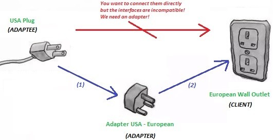 Software Design Patterns and Principles - Part 5 (Adapter Design Pattern) Software Design Patterns and Principles - Part 5 (Adapter Design Pattern)