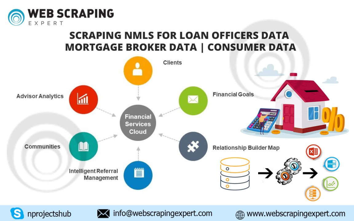 Unveiling the Power of NMLS Web Scraping Services by WebScrapingExpert Unveiling the Power of NMLS Web Scraping Services by WebScrapingExpert