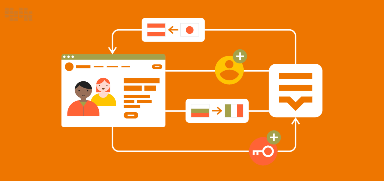 How To Migrate From WCF Service To ASP .NET Core Web API (REST)? How To Migrate From WCF Service To ASP .NET Core Web API (REST)?