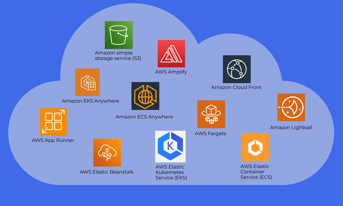 ¿Qué servicios de AWS son los adecuados para implementar una aplicación ... ¿Qué servicios de AWS son los adecuados para implementar una aplicación ...