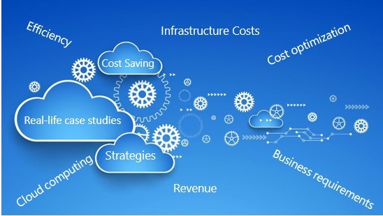 Optimizing Cloud Infrastructure Costs: Strategies and Real-Life Case Study Optimizing Cloud Infrastructure Costs: Strategies and Real-Life Case Study