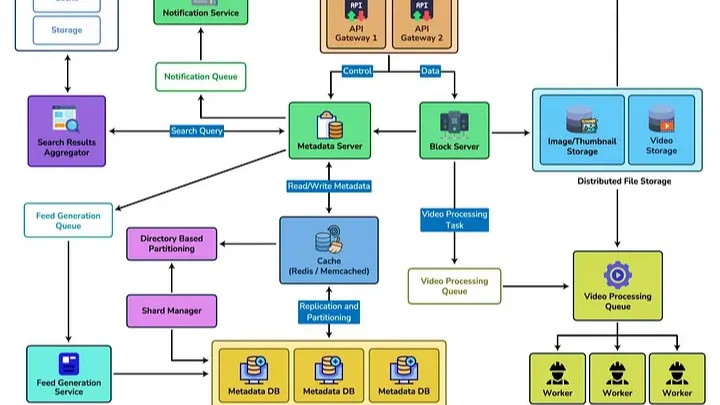 Mastering System Design Principles: Key Guidelines for Success Mastering System Design Principles: Key Guidelines for Success