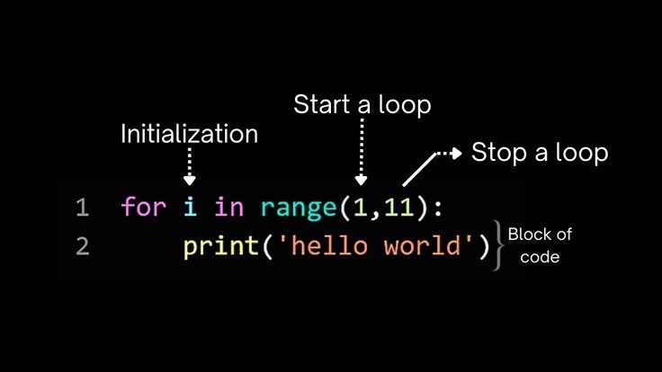 Loops in AL Business Central: Repeat, While & For. Loops in AL Business Central: Repeat, While & For.