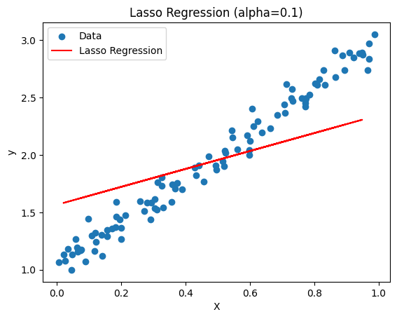 Comprehensive Guide to Lasso Regression: Feature Selection ... Comprehensive Guide to Lasso Regression: Feature Selection ...
