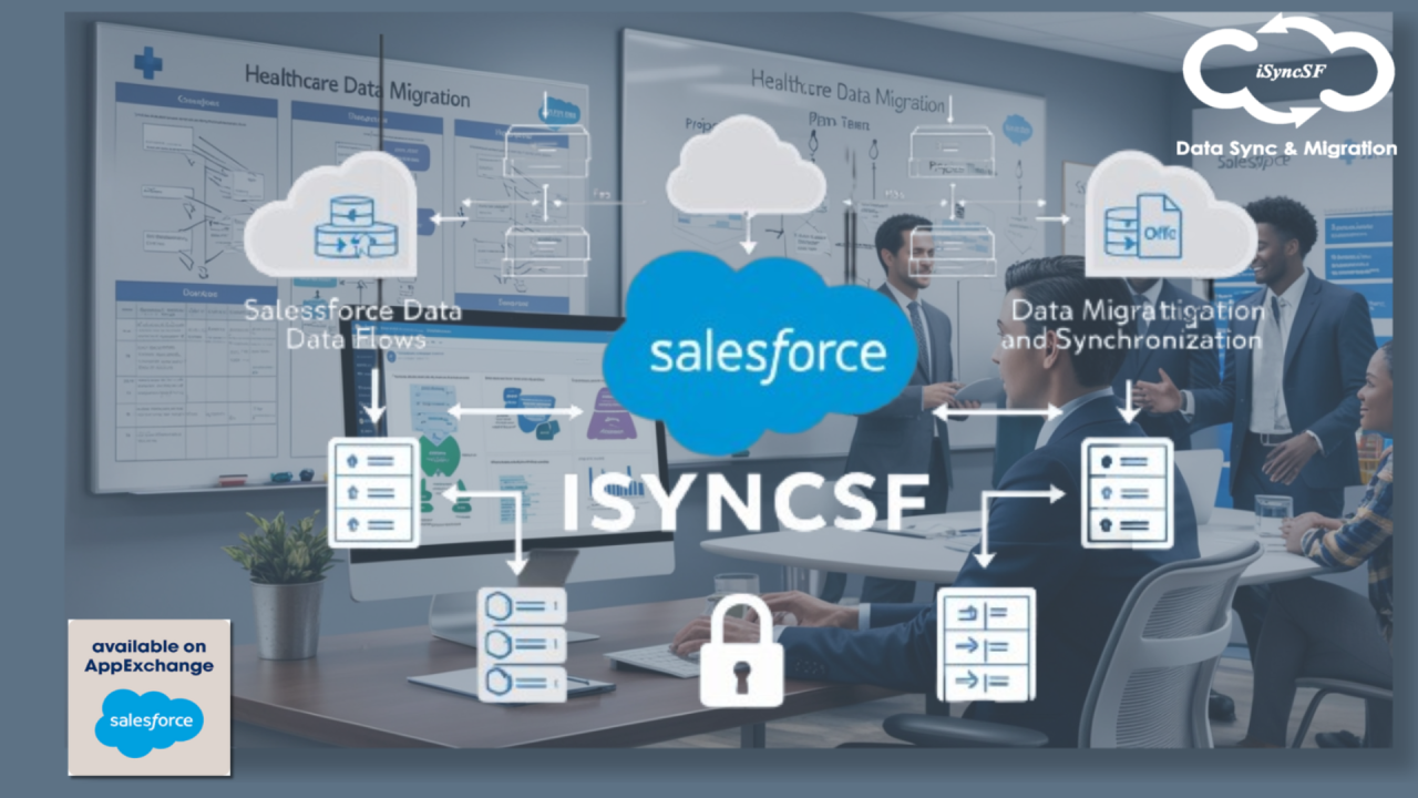 Handling Complex Healthcare Data Migration Challenges with Salesforce Handling Complex Healthcare Data Migration Challenges with Salesforce