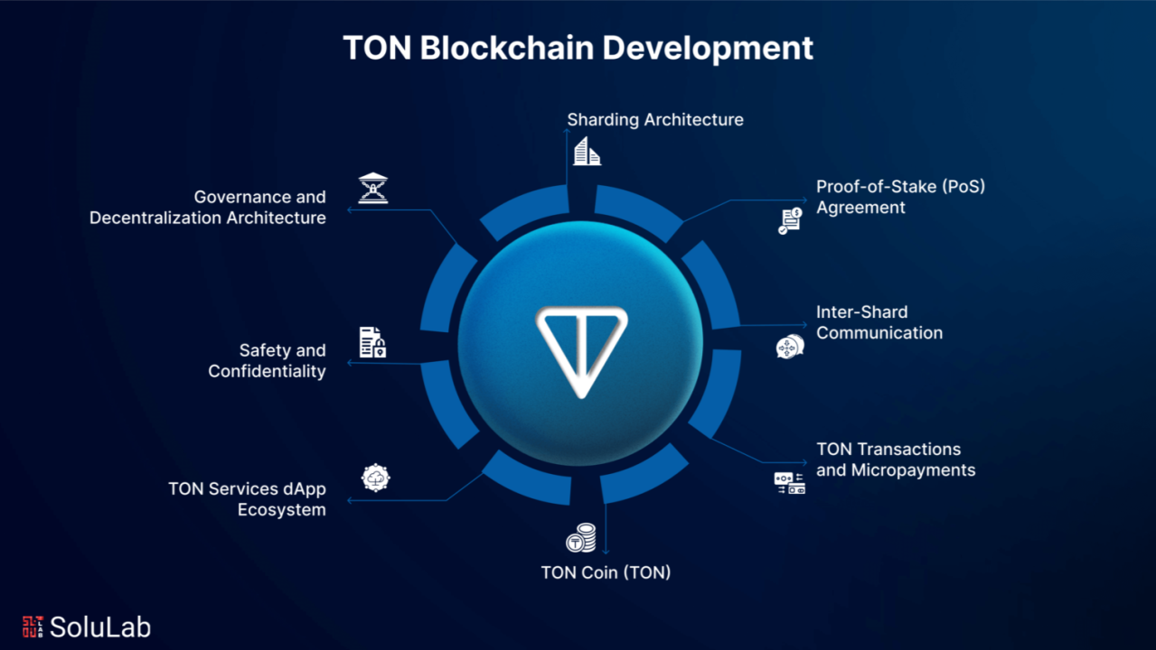 A Complete Guide to TON Blockchain Development A Complete Guide to TON Blockchain Development