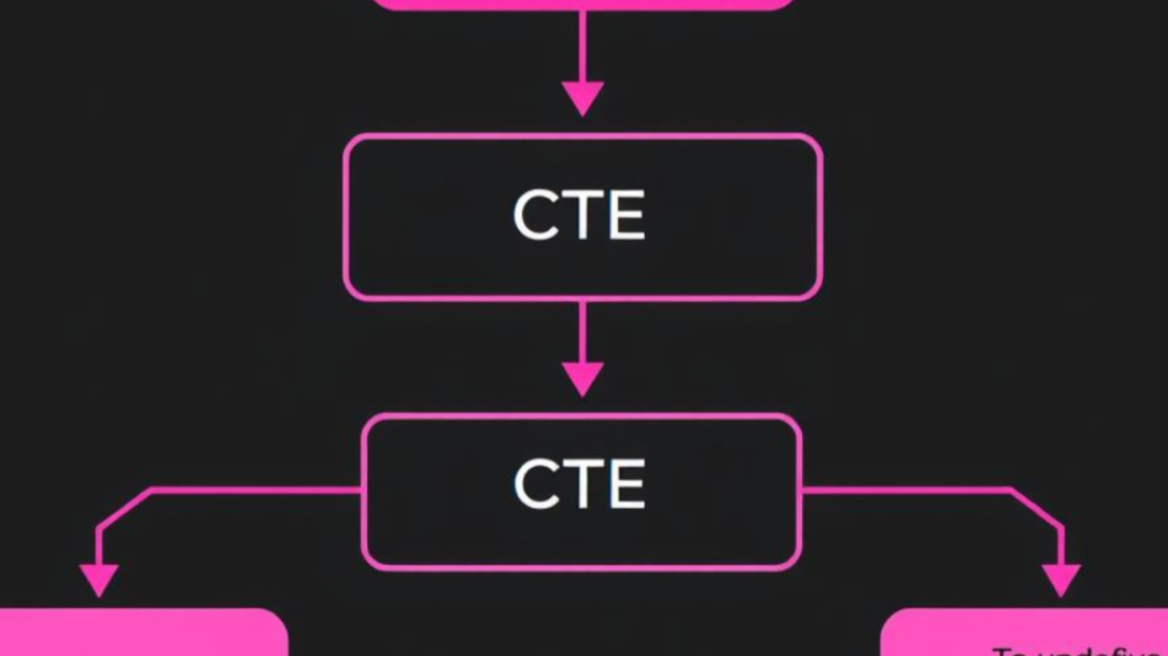 Common Table Expressions (CTEs) in MySQL Common Table Expressions (CTEs) in MySQL