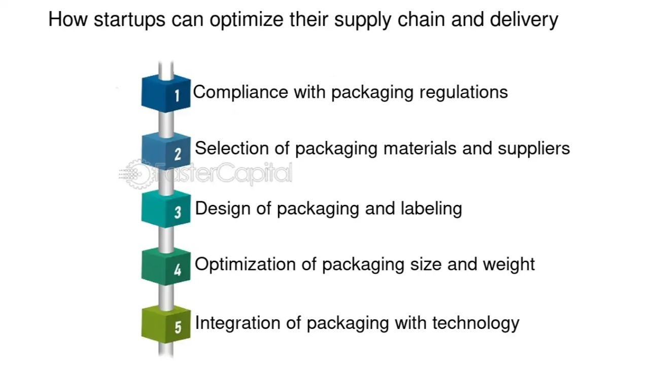 Strategies for Optimizing Industrial Packaging Strategies for Optimizing Industrial Packaging