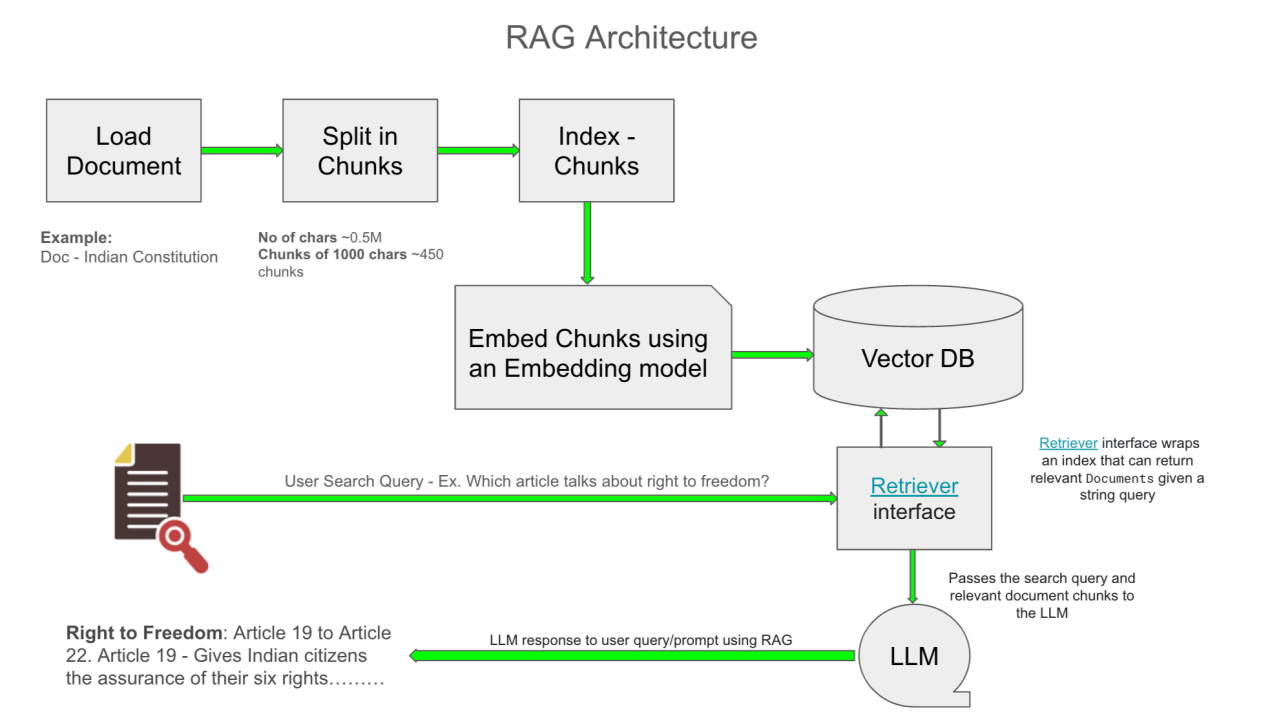 Demystifying RAG Demystifying RAG