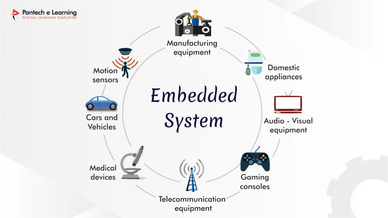 Unlocking the Power of Embedded Systems Unlocking the Power of Embedded Systems