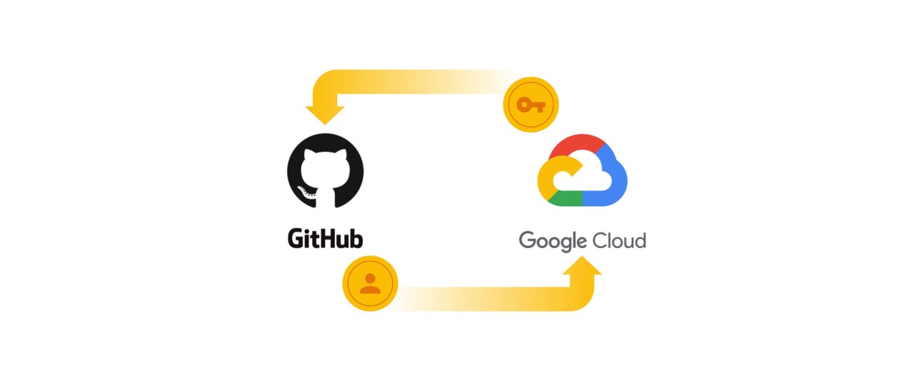 Deploy Terraform Code using GitHub Actions with OpenID Connect (OIDC ... Deploy Terraform Code using GitHub Actions with OpenID Connect (OIDC ...