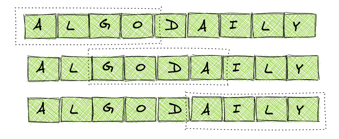 Algorithm Patterns-Fixed Size Sliding Window Technique Algorithm Patterns-Fixed Size Sliding Window Technique