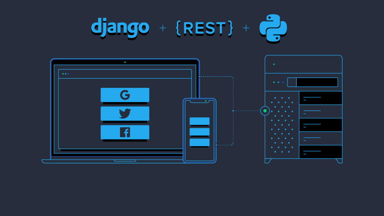 Introduction: Understanding APIViews in Django Introduction: Understanding APIViews in Django