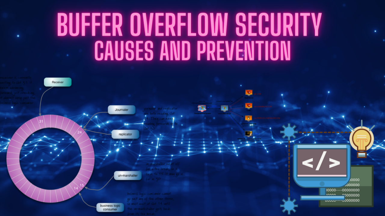 Understanding Buffer Overflow: A Quick Overview Understanding Buffer Overflow: A Quick Overview