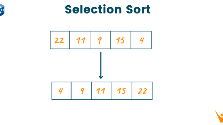 Understanding Selection Sort Algorithm 🚀 Understanding Selection Sort Algorithm 🚀