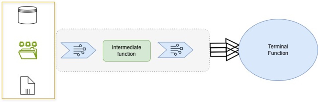 ๐ Understanding the Difference Between Java Streams and Collections ๐ ๐ Understanding the Difference Between Java Streams and Collections ๐