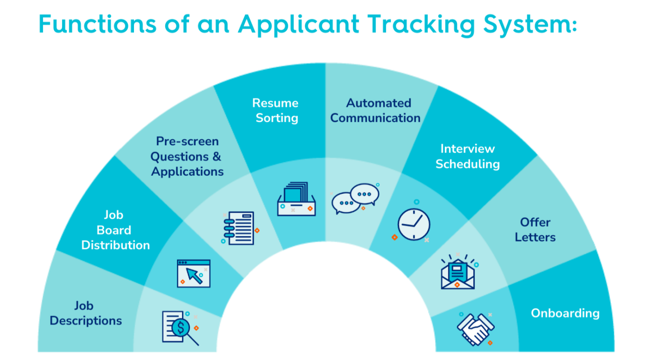 Maximizing Recruitment Efficiency: The Role of Applicant Tracking ... Maximizing Recruitment Efficiency: The Role of Applicant Tracking ...