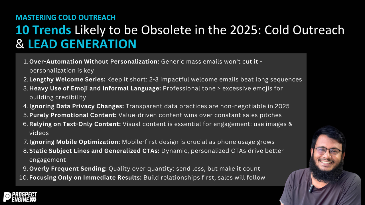 Email Strategies Likely to Lose Relevance in 2025 Email Strategies Likely to Lose Relevance in 2025