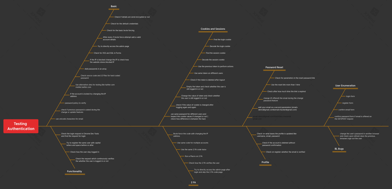 Common Authentication Bugs in Web Applications Common Authentication Bugs in Web Applications