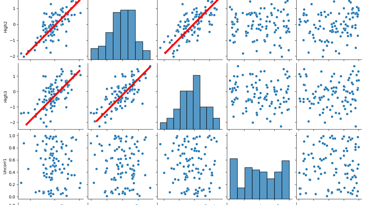 Understanding Multicollinearity in Linear Regression Understanding Multicollinearity in Linear Regression