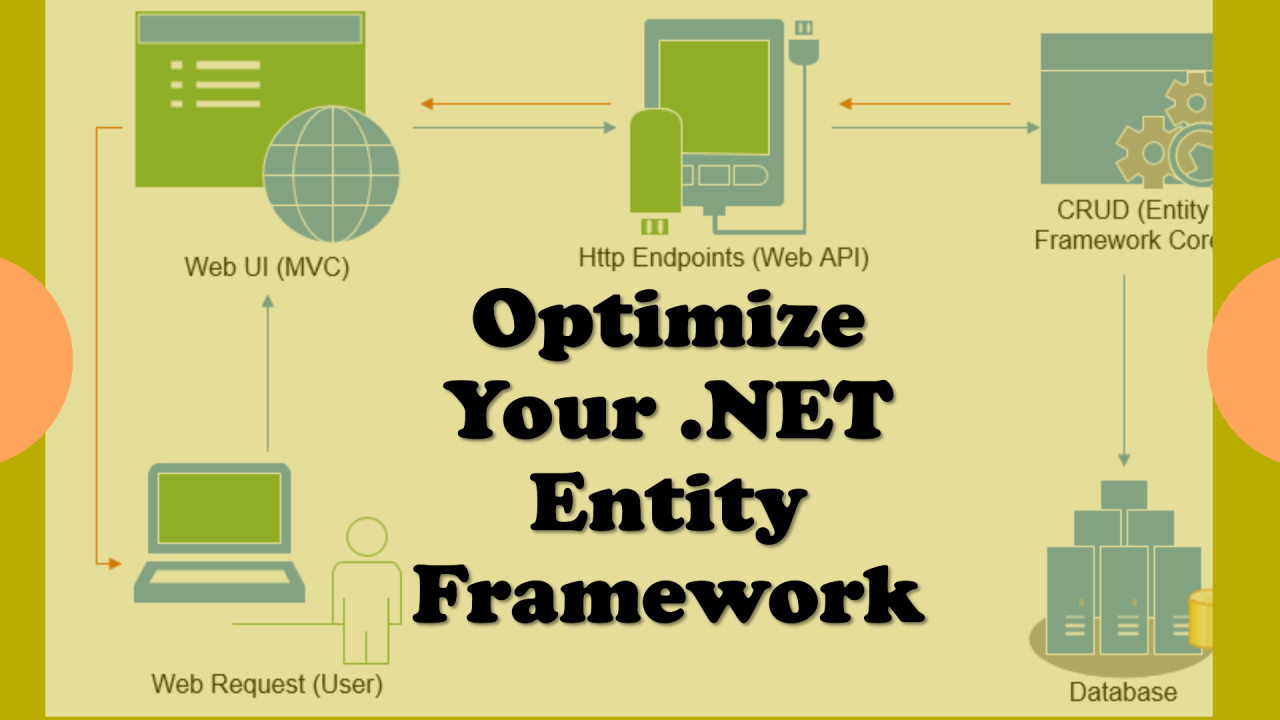 5 Key Tips to Optimize Your Entity Framework Queries for Peak Performance 5 Key Tips to Optimize Your Entity Framework Queries for Peak Performance