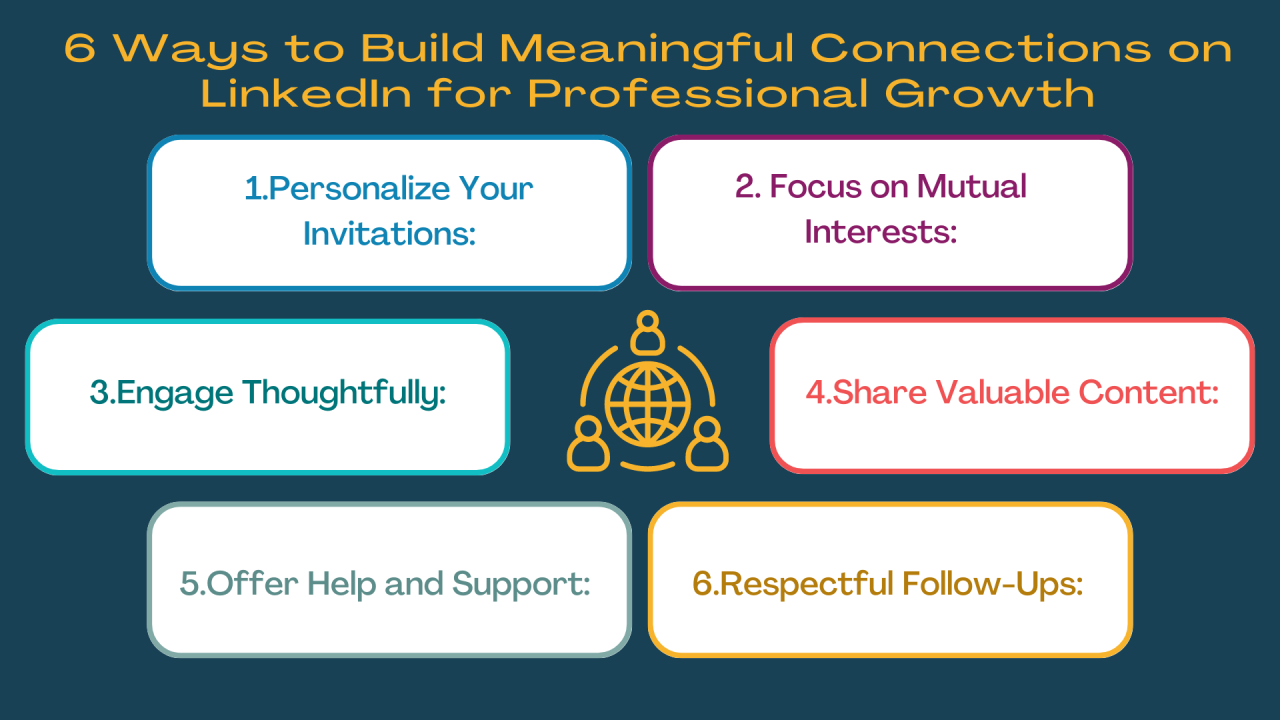 6 Ways to Build Meaningful Connections on LinkedIn for Professional Growth. 6 Ways to Build Meaningful Connections on LinkedIn for Professional Growth.