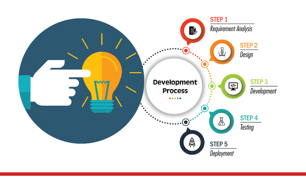 Key Considerations for Developing Mobile Apps for Multiple Platforms Key Considerations for Developing Mobile Apps for Multiple Platforms
