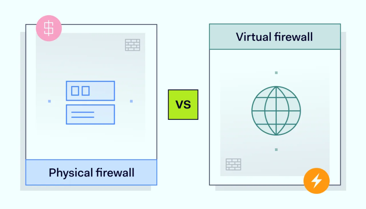 Virtual vs. physical firewalls: why going virtual wins | NordLayer Virtual vs. physical firewalls: why going virtual wins | NordLayer