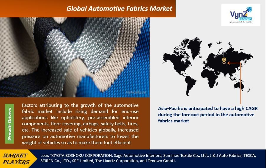 Driving Comfort and Style: Navigating the Global Automotive Fabrics ... Driving Comfort and Style: Navigating the Global Automotive Fabrics ...