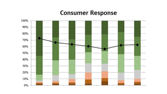 Unlock Product Success with ANOVA: Statistical Power for Cosmetics Unlock Product Success with ANOVA: Statistical Power for Cosmetics