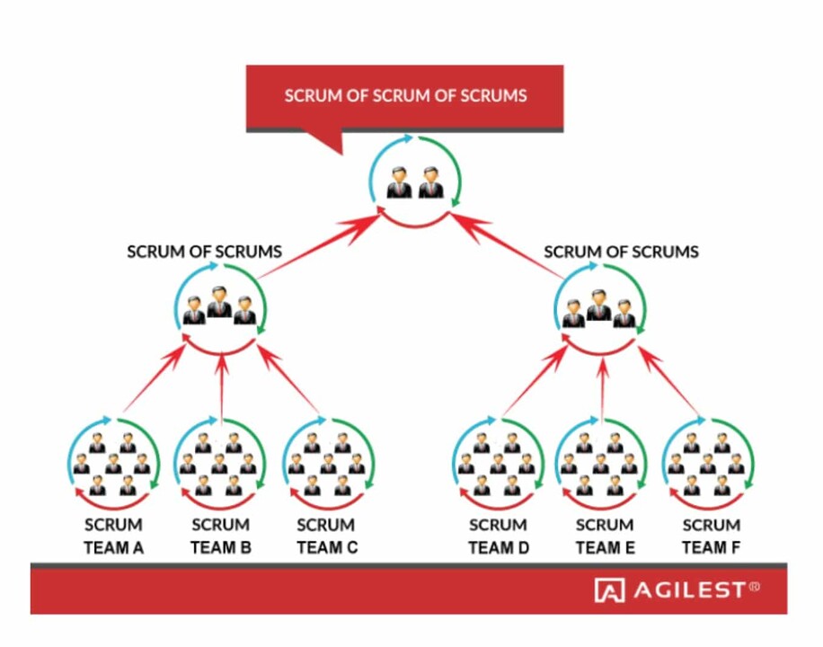 Strategies for Successfully Scaling Agile Methodologies for Larger ... Strategies for Successfully Scaling Agile Methodologies for Larger ...