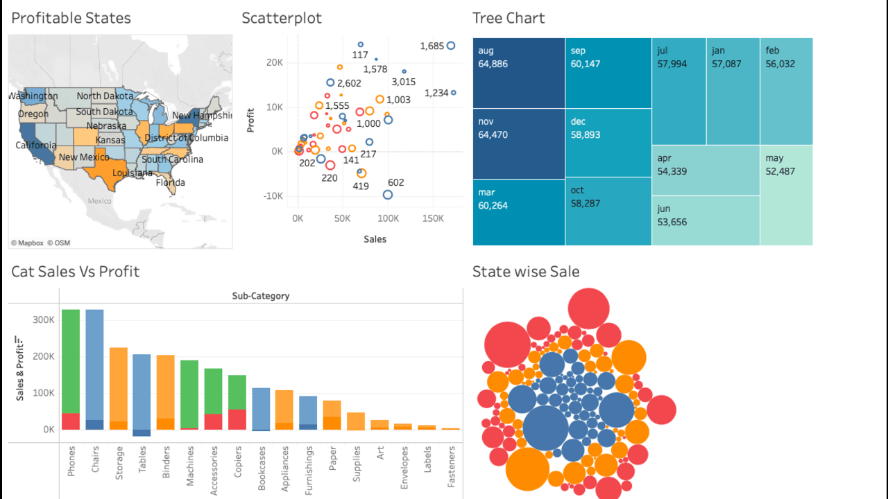 Powerful Python libraries for data visualization Powerful Python libraries for data visualization