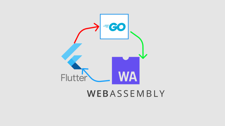 Mastering Flutter with Golang WebAssembly: A Step-by-Step Guide ... Mastering Flutter with Golang WebAssembly: A Step-by-Step Guide ...