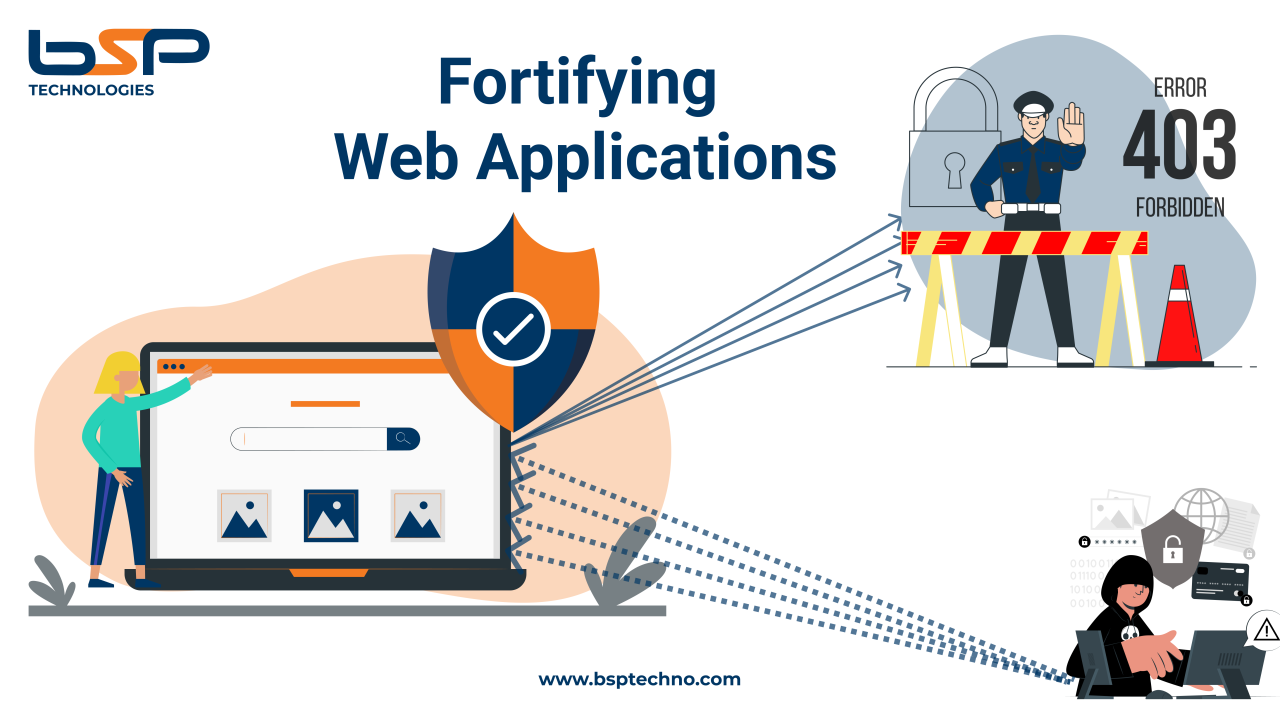 🌏 Fortifying Web Applications: A Guide to Implementing Cutting-Edge ... 🌏 Fortifying Web Applications: A Guide to Implementing Cutting-Edge ...