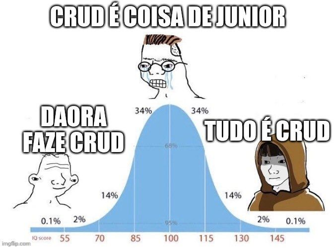 TUDO É CRUD | Flavio Silva TUDO É CRUD | Flavio Silva