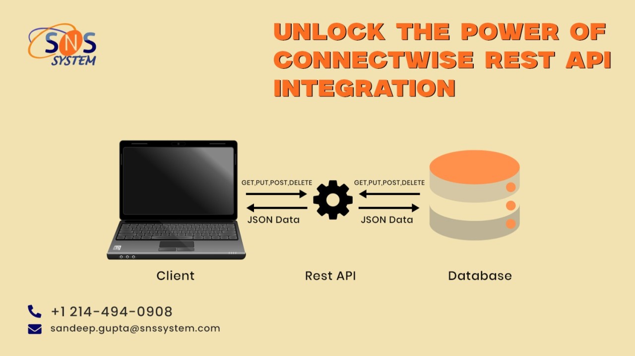 Unlock the Power of ConnectWise REST API Integration Unlock the Power of ConnectWise REST API Integration