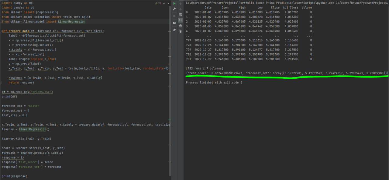 Stock Price with Linear Regression using Python Stock Price with Linear Regression using Python