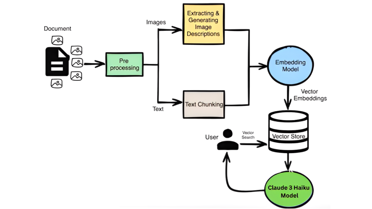 Build Your Own Real-Time Multimodal RAG Applications! Build Your Own Real-Time Multimodal RAG Applications!