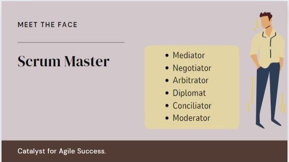 Scrum Master - Empowering Teams Scrum Master - Empowering Teams