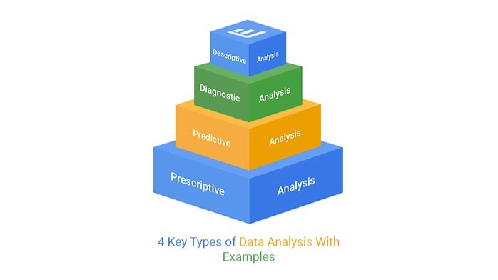 4 Key Types of Data Analysis With Examples | PPCexpo 4 Key Types of Data Analysis With Examples | PPCexpo