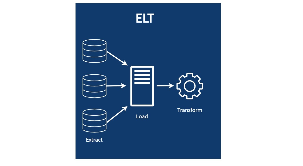 ELT with PySpark: A Comprehensive Guide ELT with PySpark: A Comprehensive Guide