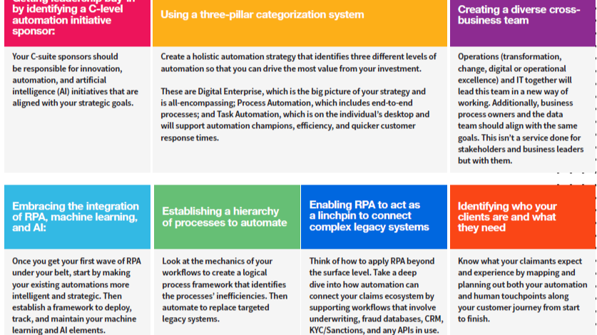 What It Takes to Boost Claims Efficiency with RPA What It Takes to Boost Claims Efficiency with RPA
