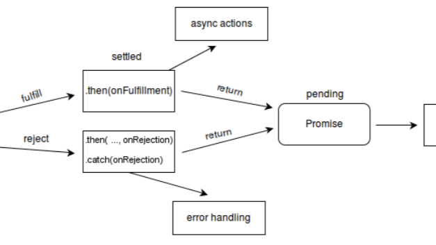 Understanding JavaScript Promises Understanding JavaScript Promises