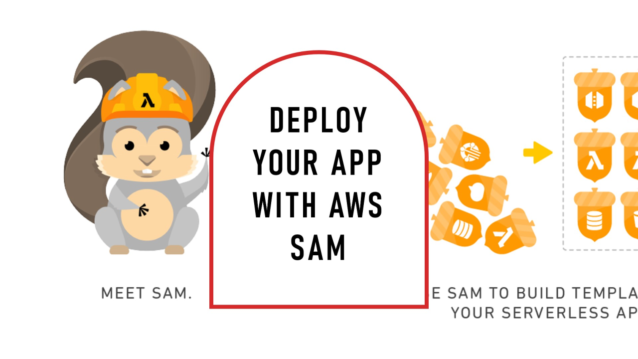 Deploy Hello World App using AWS SAM Deploy Hello World App using AWS SAM