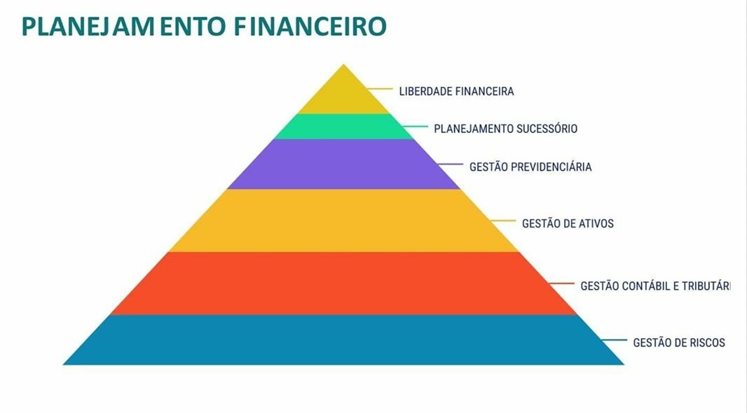 Seguro de vida: Planeje seu futuro e proteja seus entes queridos. Seguro de vida: Planeje seu futuro e proteja seus entes queridos.