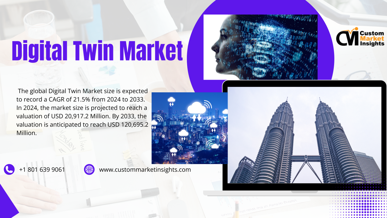 Global Digital Twin Market Size Likely to Grow at a CAGR of 21.5% By 2034 Global Digital Twin Market Size Likely to Grow at a CAGR of 21.5% By 2034